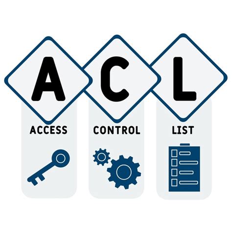 Acl Acronym Over 33 Royalty Free Licensable Stock Vectors And Vector Art