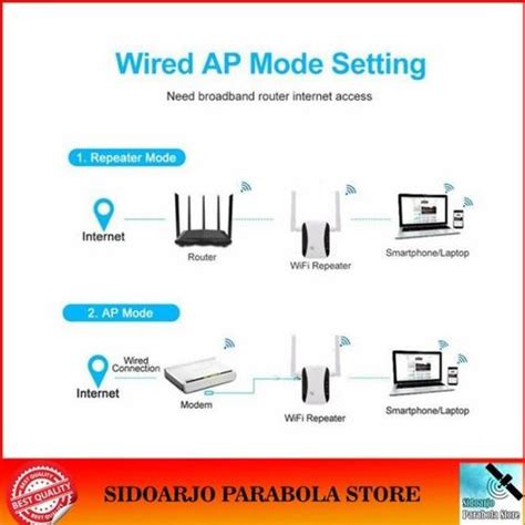 Jual Wifi Range Extender Router Repeater Amplifier Signal Mbps