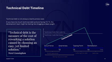 How To Set Up Ai Sandboxes To Maximize Adoption Without Compromising Ethics And Values By Dr