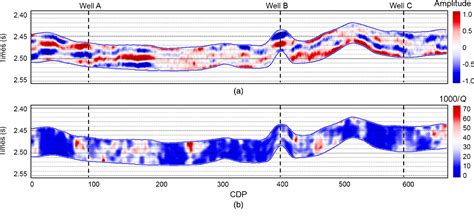 Figure 1 From Characterization Of Gas Saturation In Tight Sandstone Reservoirs With Rock Physics