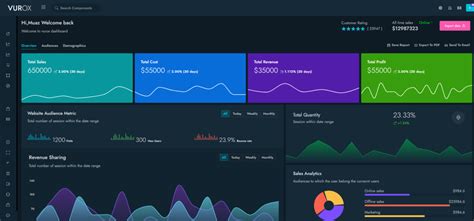 Best Dark Theme React Admin Template