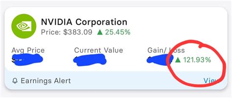 Satyajeet Sahu On Linkedin Investments