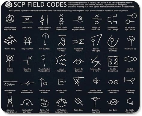 Scp Field Codes Mouse Pads Club Decor Scp Foundation Knowledge Keyboard Pad Office
