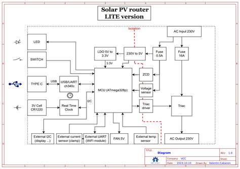 Atmega PV Router V1 1 0 Lite Routeur Solaire V1 1 0 Lite OSHWLab