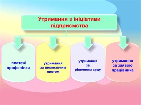 Презентація Оплата праці