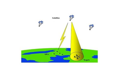 Object Oriented Modeling And Simulation Oomas