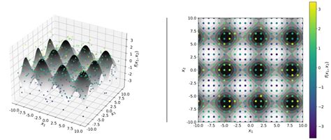 Genetic Algorithm To Optimize Machine Learning Hyperparameters
