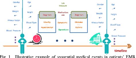 figure 1 from low rank sparse feature selection for patient similarity learning semantic scholar