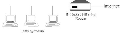 Pengertian Dan Prosedur Packet Filtering Pada Keamanan Jaringan