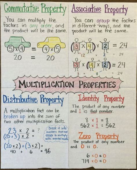 Associative Property Diagrams