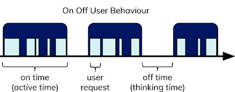 Visualisation Of The Sql Injection Scenario And The On Off User