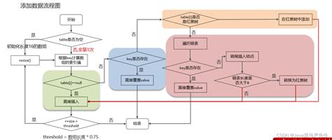 集合面试题 hashmap csdn博客