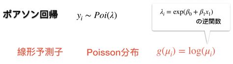 GLM一般化線形回帰をPythonでやるPoisson MIIDAS Science Blog GLM一般化線形回帰をPythonでやるPoisson MIIDAS Science Blog