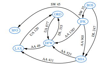 Solved IN JAVA ENTIRE CODE PLEASE Implement The Graph Chegg