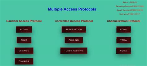 Smit Vora On Linkedin Ictmu Computernetworks Javascript Html Css 10 Comments
