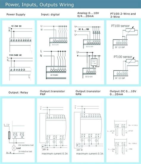 China Factory Price Programmable Logic Controller Gsm Sms Gprs Plc