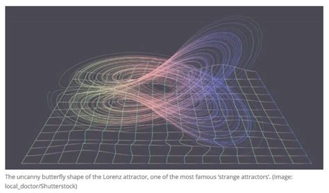 Lorenz Attractor Chaos Theory — Arena