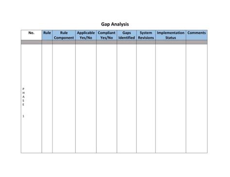 39 Gap Analysis Templates Examples Word Excel PDF