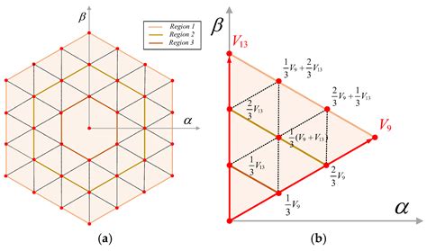 Low Complexity Model Predictive Control For Series Winding Pmsm With