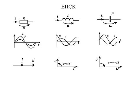 Електронні процеси в схемних колах мікро та наноелектроніки Електричні фільтри презентация