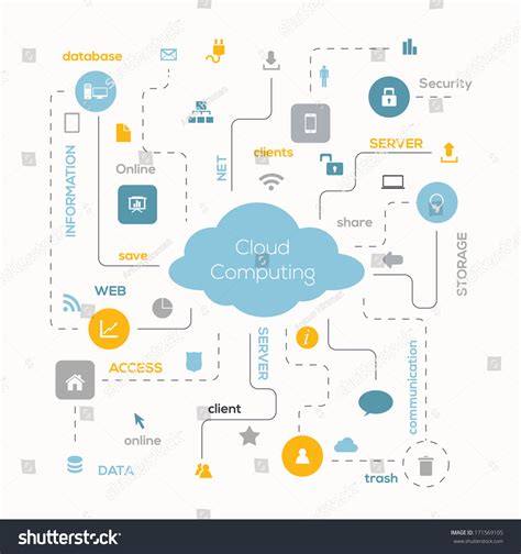 Cloud Computing Concept Vector Illustration Stock Vector Royalty Free Shutterstock
