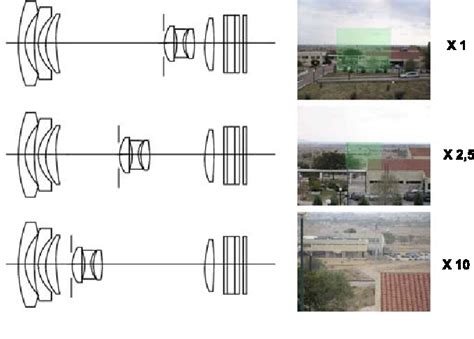 Figure 3 From Performance Evaluation Techniques For Image Scaling