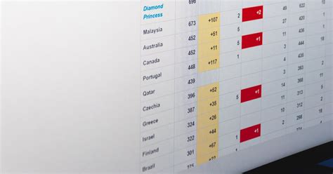 Find Standard Deviation With C