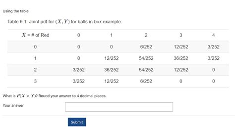 Solved Using The Table Table Joint Pdf For X Y For Chegg Com