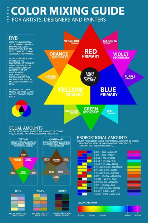 Color Mixing Guide For Hair Yoiki Guide