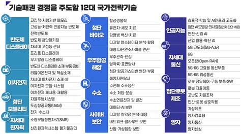 인공지능·블록체인 기술 적극 활용하면 새 사업기회 창출 가능”