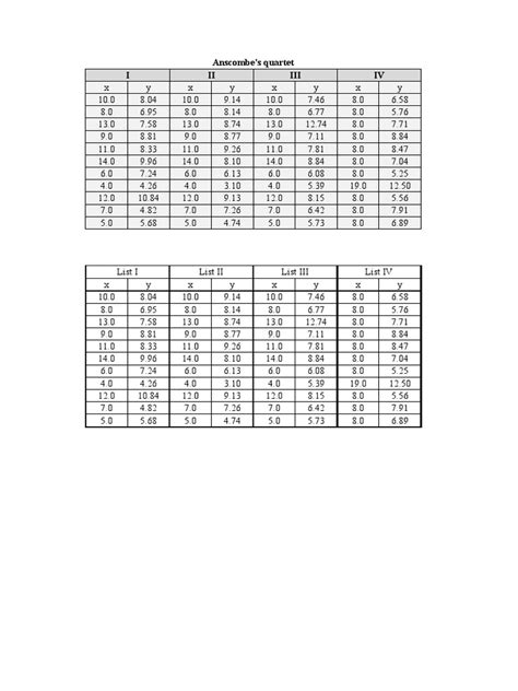 Anscombes Quartet Dataset Pdf