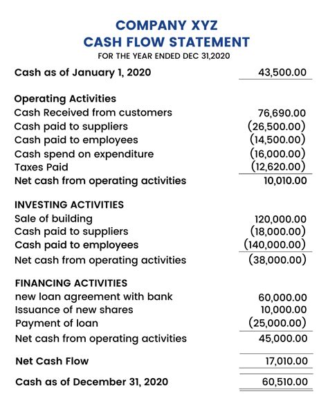 Beautiful Info About Cash Flow Statement Format For Manufacturing