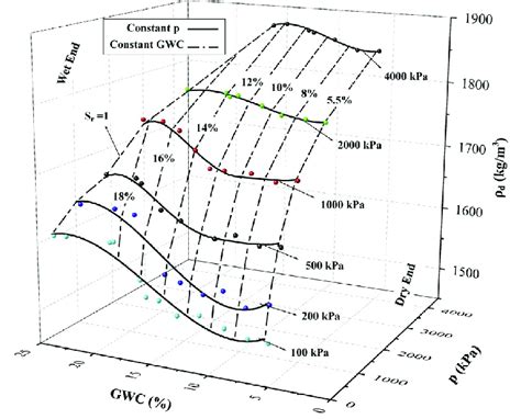 Group Of Curves Obtained Through Static Compaction In QdÀwÀp Space For Cb Download Scientific