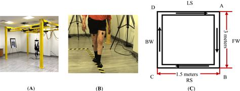Motion Analysis Of Balance Pre And Post Sensorimotor Exercises To