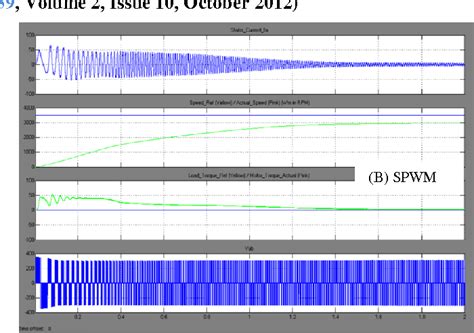 Figure 11 From Analysis Of Three Phase Space Vector Pwm Voltage Source Inverter For Asds