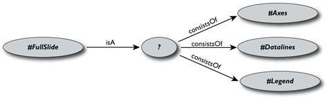 Tutorial On Semantic Web Technologies