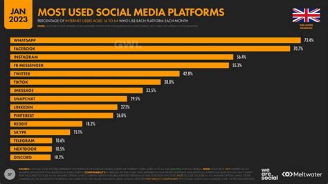 Uk Social Media Statistics [updated 2023]