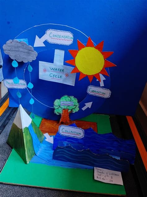 Water Cycle Model Making Diy Science Project Howtofunda Still Model