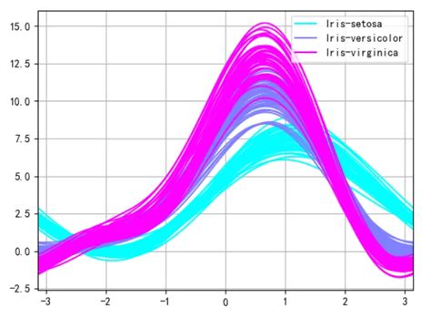Python实现用pso粒子群优化算法对kmeans聚类模型进行优化项目实战 阿里云开发者社区
