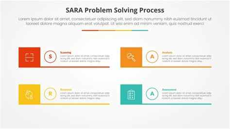Sara Model Problem Solving Infographic Concept Vector Image