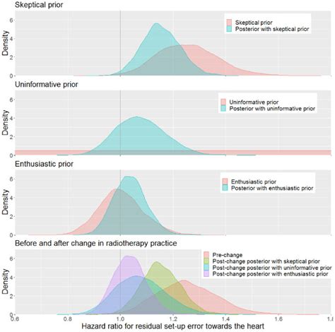 Bayesian Statistics