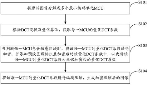 image coding method image decoding method and device eureka patsnap