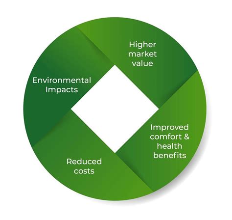 Is Solid Wall Insulation Worth It For North East Homes