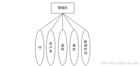 Ssm029网络游戏公司官方平台设计与实现jsp论文源码kaic Csdn博客