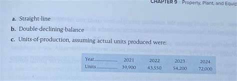 Solved Problem 9 3a Alternative Depreciation