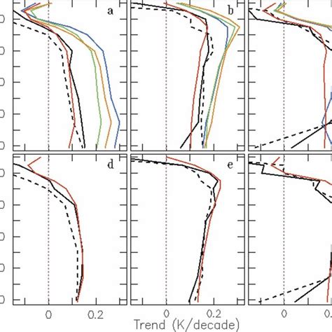 Bivariate Comparison Statistics Of Pairs Of Modelobservation Trend