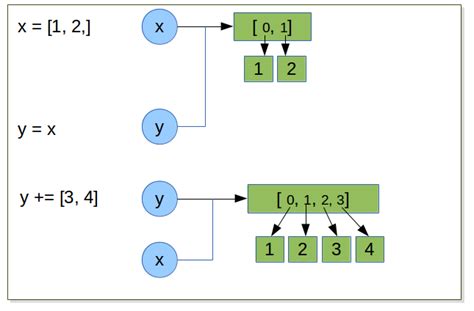 5 Collection Data Types — Python Solutions 15 Documentation