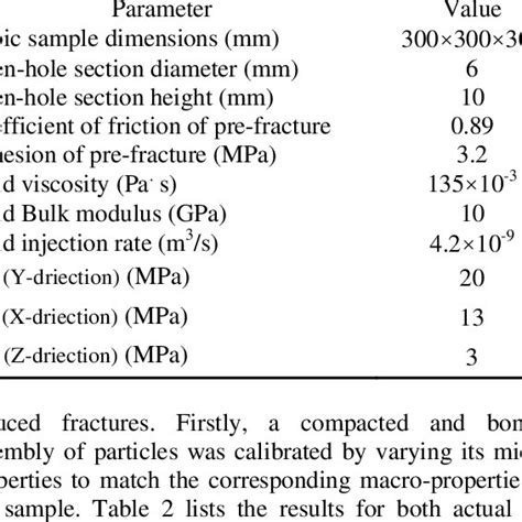 Parameters Used To Hydraulic Fracturing Model Download Table