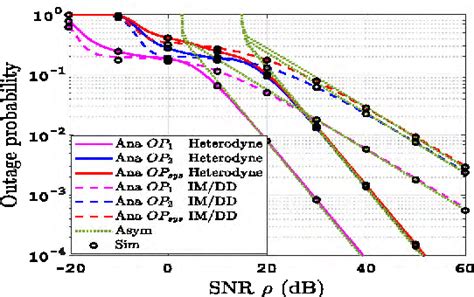 Figure 2 From Mixed Ris Relay Noma Based Rf Uowc Systems Semantic Scholar