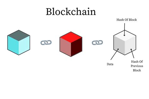 Understanding Blockchain And Smart Contracts By Ravi Tandon Level Up Coding